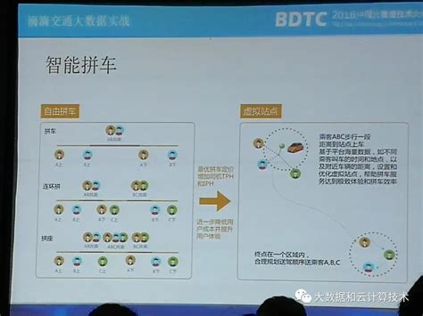 出行大数据，滴滴发布400城数据可视化分析 滴滴出行数据 csdn博客