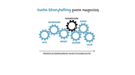Generar Valor Con Data Storytelling