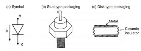 Diode As Switch And Junction Simple Explanation Wira Electrical