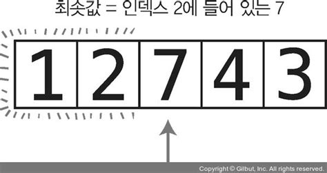 누구나 자료 구조와 알고리즘 개정2판 5 2 선택 정렬 실제로 해보기 5