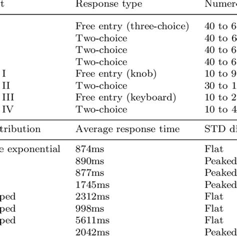 Main Differences In The Methods Of The Six Experiments Download Scientific Diagram