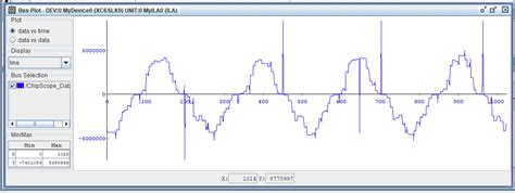 ADS E Poblems With Capturing The Sine Wave In Xilinx Chipscope Data Converters Forum