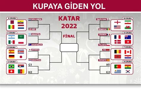 Dünya Takımı son turu eşleşmeleri belli oldu mu FIFA Dünya Kupası son ve çeyrek