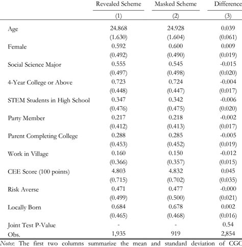 Balance Check Cgcs Characteristics Download Scientific Diagram