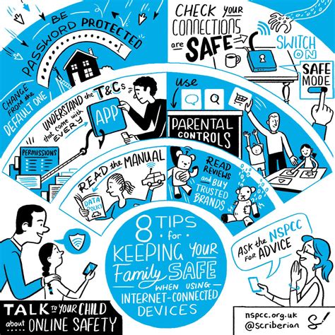 5 Tipps Für Lesbare Sketchnotes Artofit