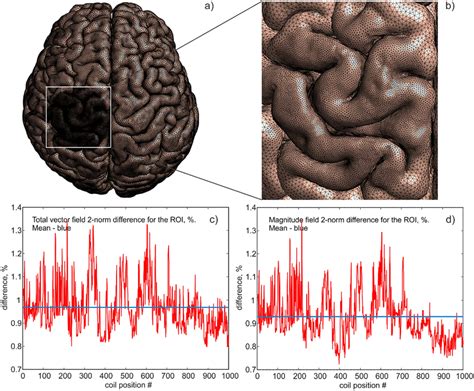 Headreco Segmentation Of The MPI Leipzig Healthy Subject In A Was