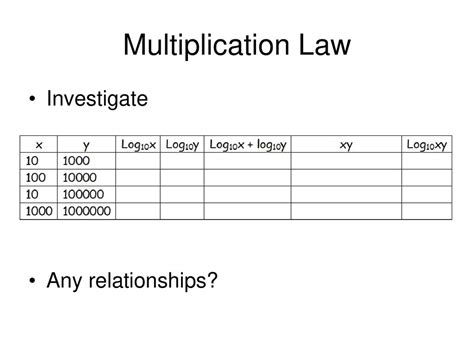 The Laws Of Logs Ppt Download