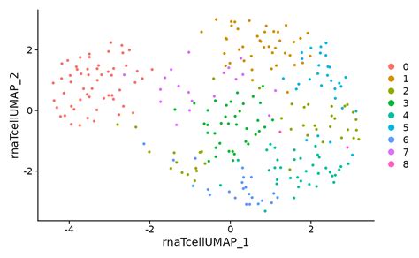 Creating Mams From Seurat • Rmams