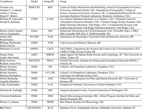 Participants Ice Sheet Models And Modelling Groups In Download Table