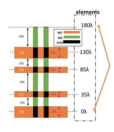 Circularmappingarray Class — Laygo2