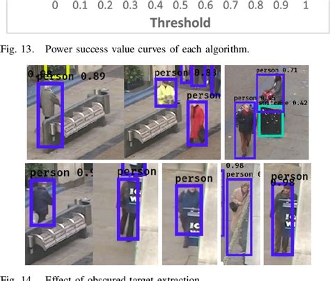 Figure 14 From An Intelligent Pedestrian Tracking Algorithm Based On
