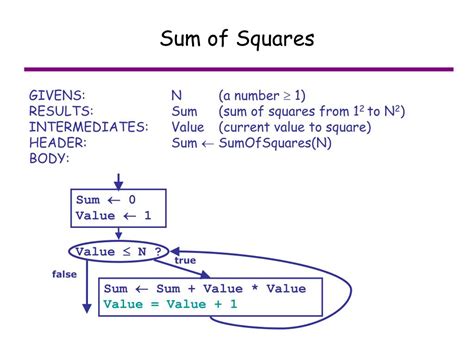 Ppt Iti 1120 Lab 5 Loops Introduction To Arrays Powerpoint Presentation Id5398740