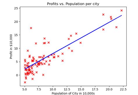 Assignment 3 — Decision Tree With Markdown By Mahi Gajjar Medium