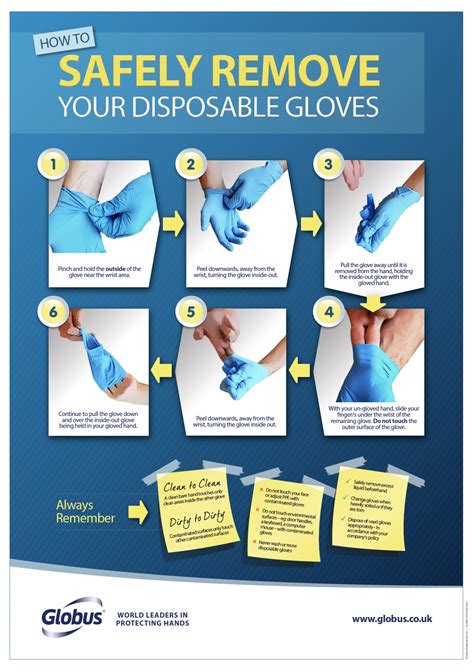 Gloves Definition Medical Terms At Ryan Hannum Blog