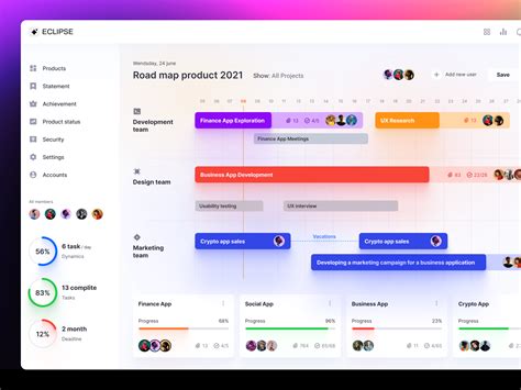 Eclipse Figma Dashboard Ui Kit For Data Design Web Apps By Alien Pixels For Setproduct On Dribbble
