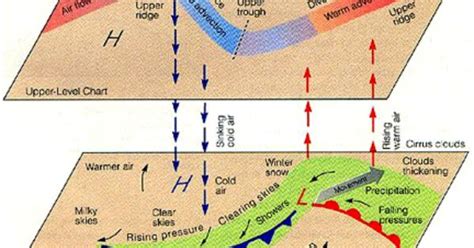 Weather Definition Of Trough Kruwda