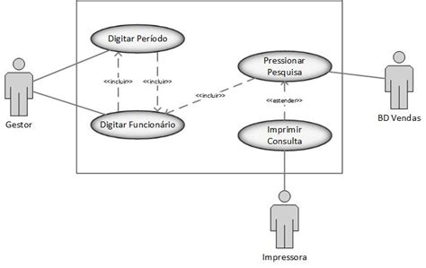 Dúvidas Sobre Diagramas De Casos De Uso Assuntos Gerais Guj