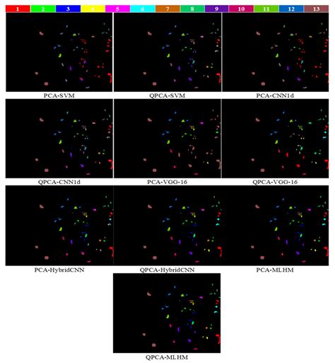 The Output Of The Various Models With Pca And Qpca Preprocessing For
