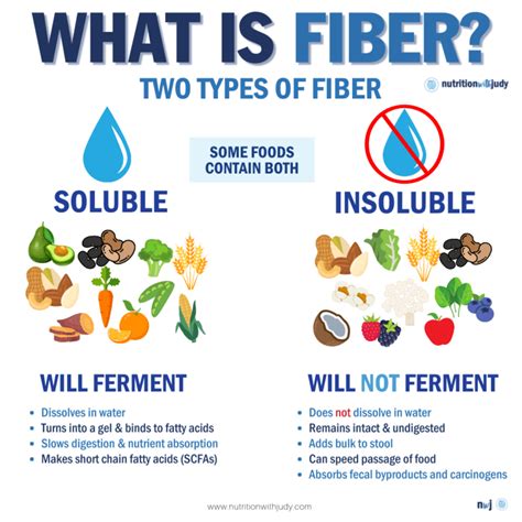 7 Fiber Myths Nutrition With Judy Functional Wellness