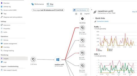 Monitoring Azure Arc Enabled Kubernetes And Servers Mashfords Musings