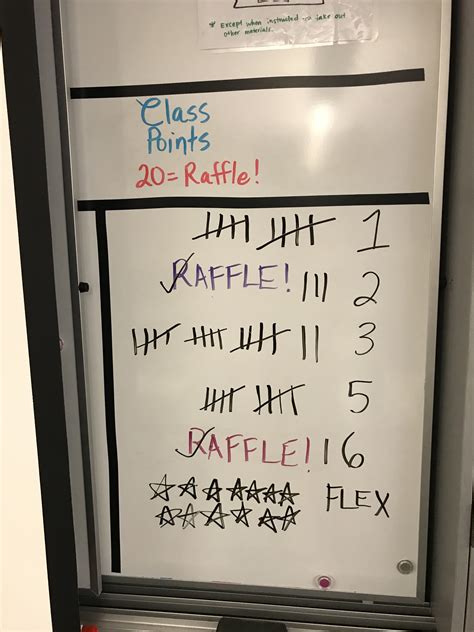 Why Class Points Is My Favorite Classroom Management Strategy How She Teaches