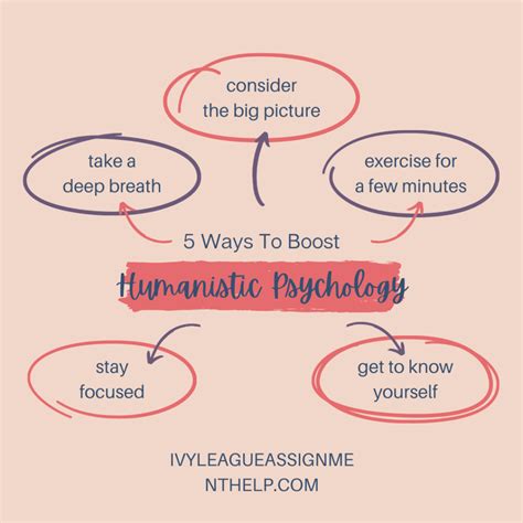 Humanistic Psychology