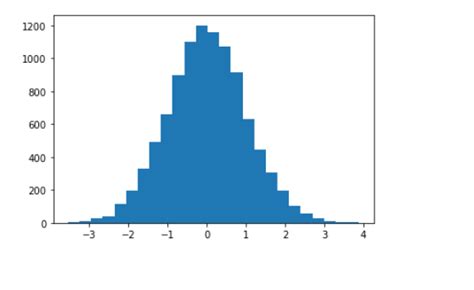 matplotlib绘制直方图，饼图，散点图，气泡图，箱型图，雷达图 matplotlib 气泡图 csdn博客