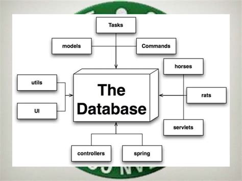 Itkonekt 2019 Robert C Martin Uncle Bob Clean Architecture And