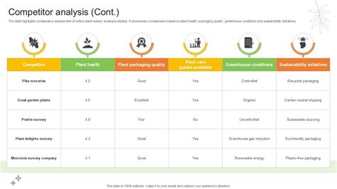 Top 10 Nursery Powerpoint Presentation Templates In 2025