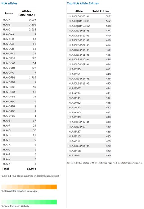 Mbli Resources Mhc Class I And Class Ii Tetramers