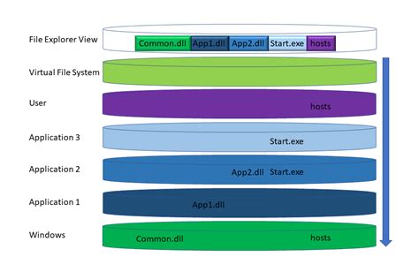 how flexapp handles layer conflicts liquidware digital workspace