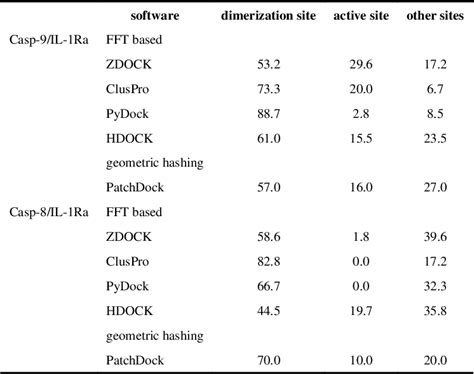Table 1 From How Can Interleukin 1 Receptor Antagonist Modulate