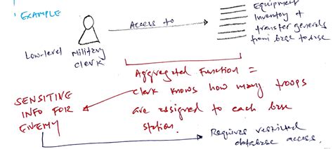 CISSP Domain 3 Security Architecture Handwritten Notes Chapter 6 To 10