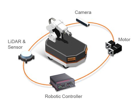Software Defined Ethercat Combined With Ros 2 Accelerate Amr