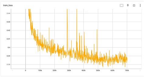 Grad Becomes Nan For All Parameters Autograd Pytorch Forums