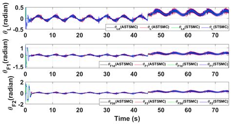 Adaptive Robust Trajectory Tracking Control Of Multiple Quad Rotor Uavs With Parametric