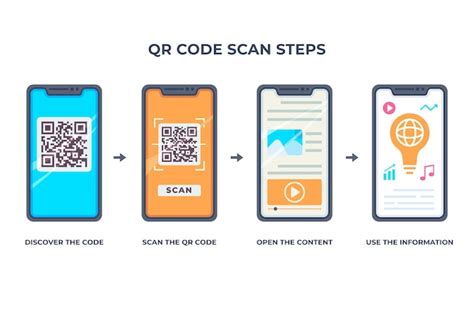 Free Vector Qr Code Scan Steps On Smartphone