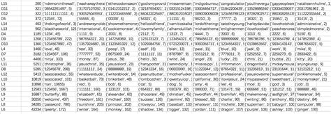 口令数据分析 腾讯云开发者社区 腾讯云
