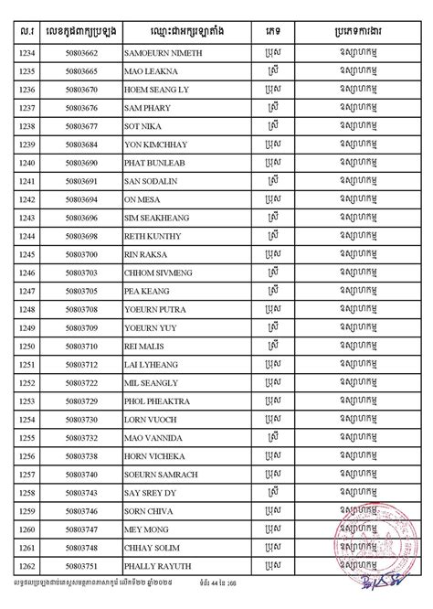 Mtosb Cambodia គណៈកម្មាធិការបណ្តុះបណ្តាល និងបញ្ជូនពលករទៅបរទេស Added A Mtosb Cambodia