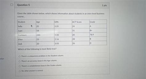 Solved Given The Table Shown Below Which Shows Information Chegg