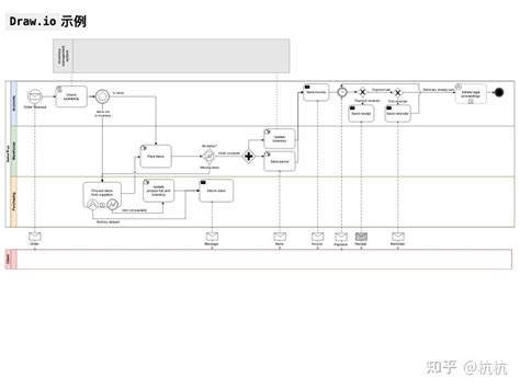 基于 Vscode 编写 Markdown 文档 知乎