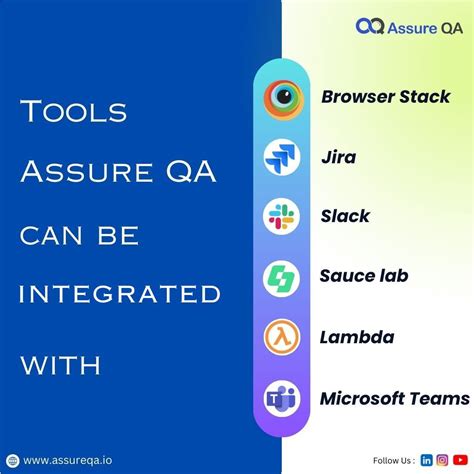 Enhance Your Testing With Assureqa Assureqa Posted On The Topic
