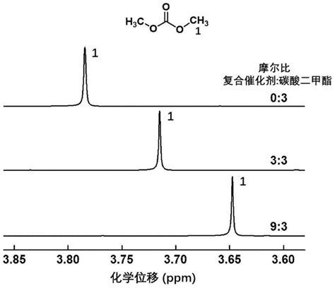 A Kind Of Method That Catalyzes Preparation Polycarbonate Eureka Patsnap