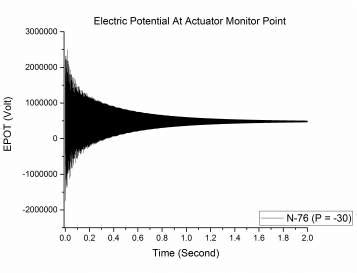 Control Voltage Download Scientific Diagram