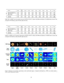 Multimodal Industrial Anomaly Detection Via Hybrid Fusion Deepai