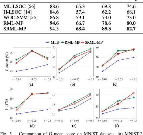 Figure 5 From Multimodal Moorepenrose Inverse Based Recomputation