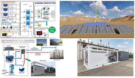 Energy Transition 4 Microgrids And Digital Transformation Stellae