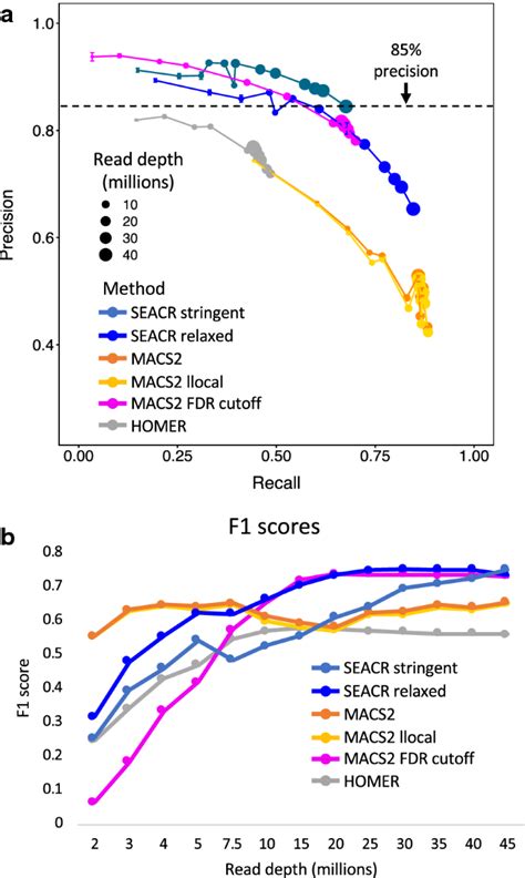 Peak Calling By Sparse Enrichment Analysis For Cutandrun Chromatin