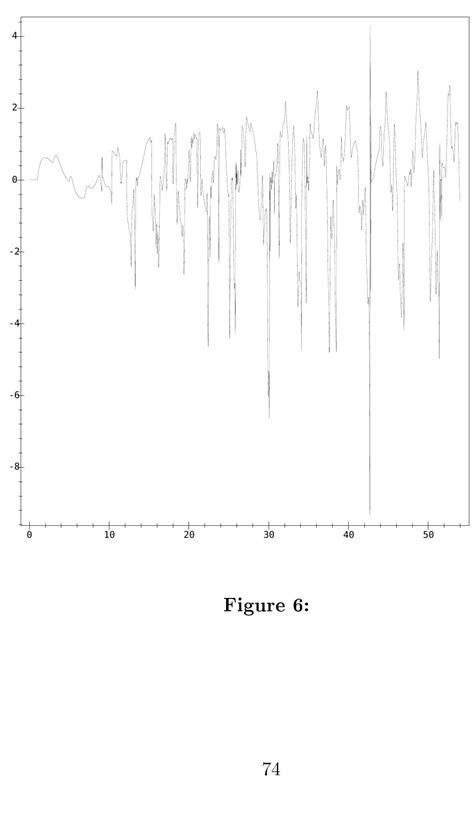 Figure 8 An Integrated Model For Drill String Dynamics