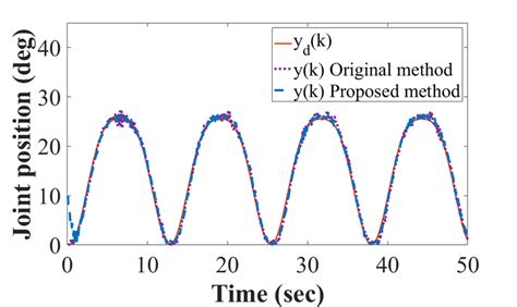 Passive Robot Assisted Rehabilitation Download Scientific Diagram